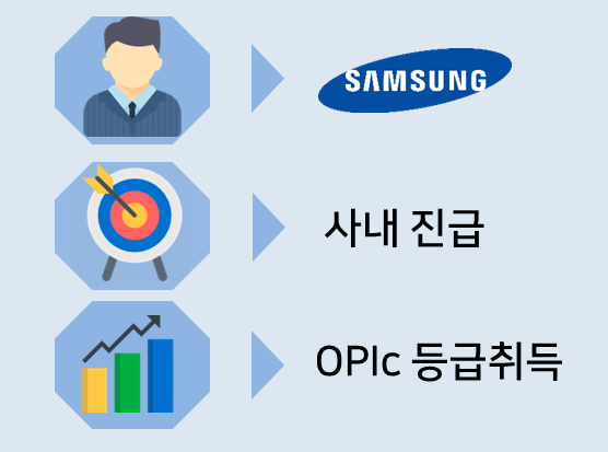 김*주님 오픽 IL→IM1 획득 [취득일2016/10/02] : 삼성 임직원 선호도 92.3% | 수강생 자필 수강후기 | 오피아어학원