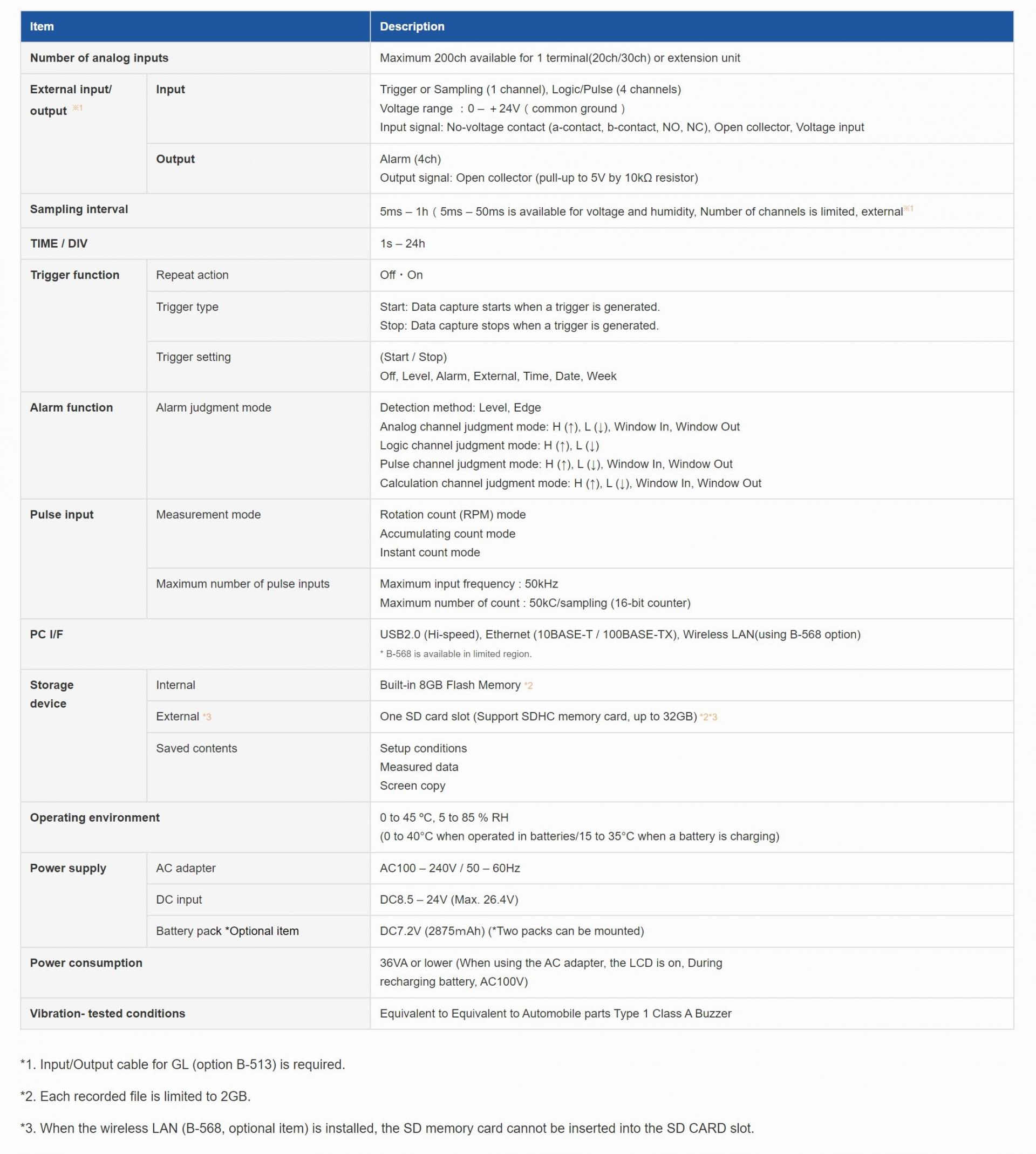 GRAPHTEC | 휴대용 데이터로거 - GL860