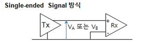 Single-ended 와 Differential 의 차이는? : 코스테크(주)｜제어계측