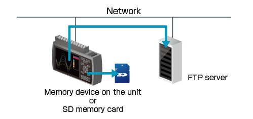 GRAPHTEC | 휴대용 데이터로거 - GL860