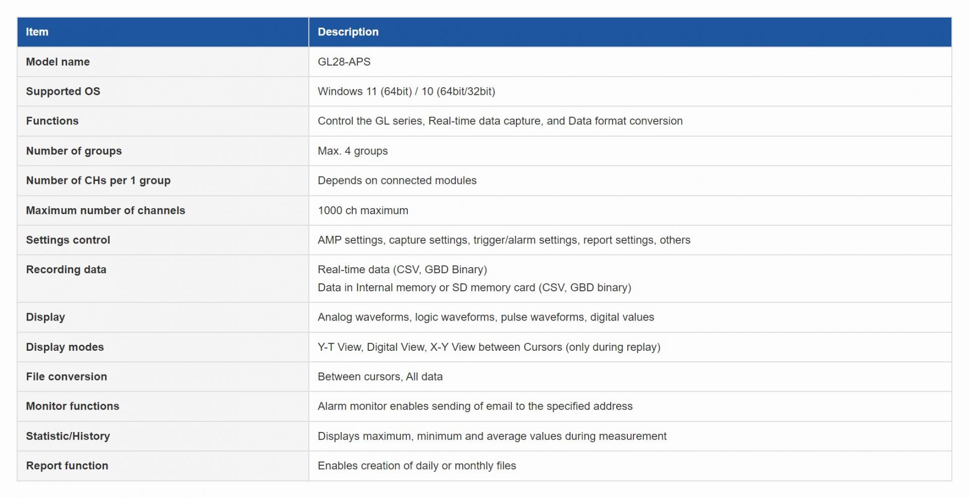 GRAPHTEC | 휴대용 데이터로거 - GL860