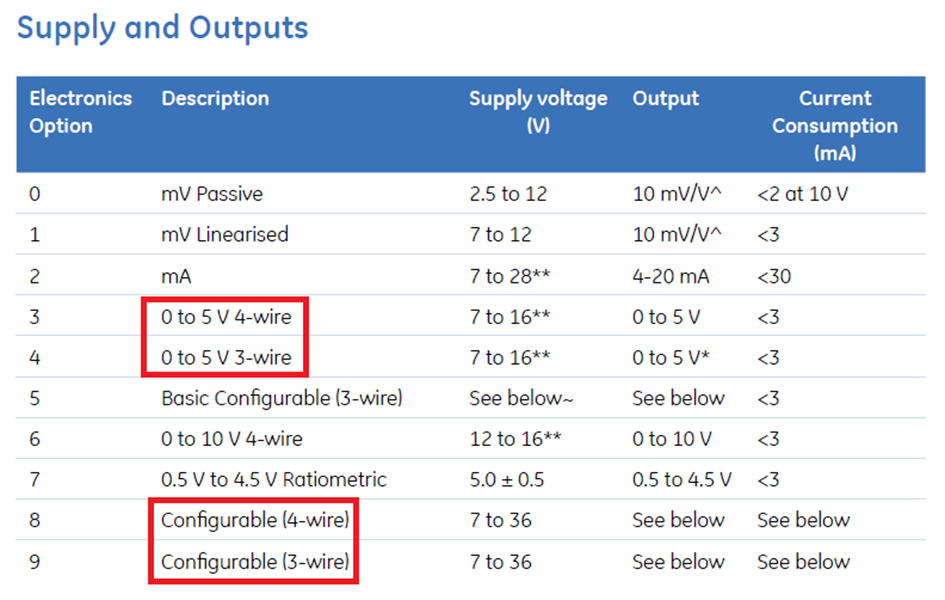 Single-ended 와 Differential 의 차이는? : 코스테크(주)｜제어계측