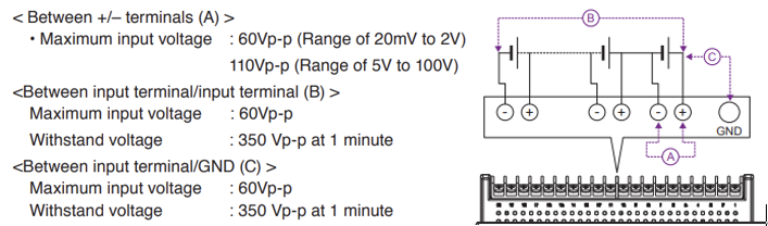 [GL240/GL840] 그라프텍 장비 사용 시 주의 사항(전압, 온도 측정 시 주의사항) : 코스테크(주)｜제어계측