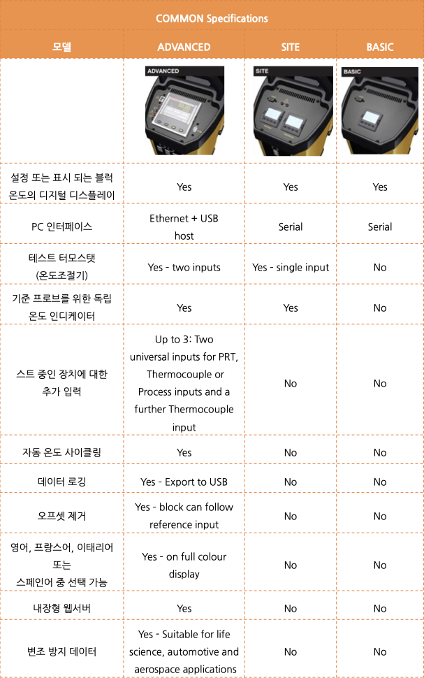 ISOTECH | 드라이블럭 - GEMINI