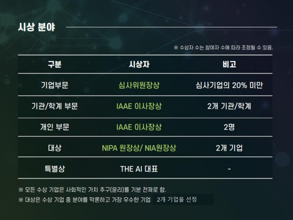 착한 AI 기업을 찾습니다! 시상식 개최 : IAAE 국제인공지능윤리협회 공지사항