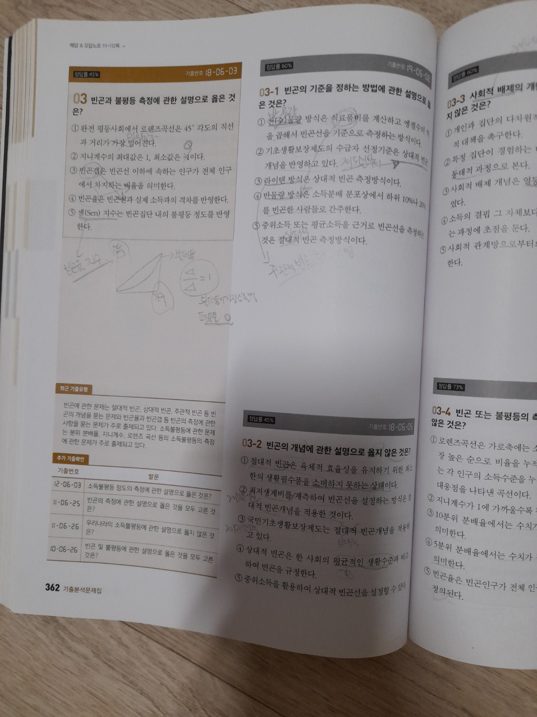 가채점결과 합격점수가 나왔습니다. 행복하네요 : 정오표