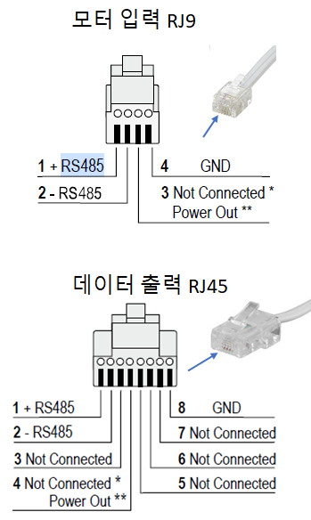 RS485 모터
