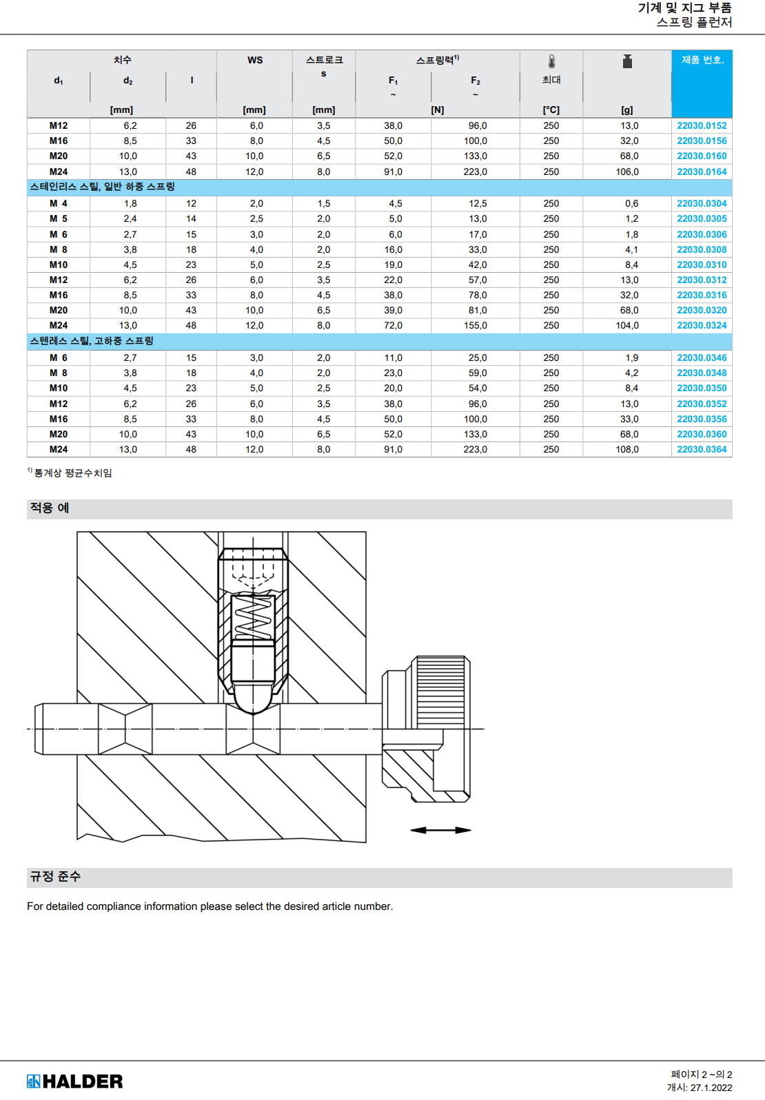 스프링플런저_핀타입 / 내부육각렌치형 / EH 22030. : 할더룀헬드 코리아(주) 한국지사