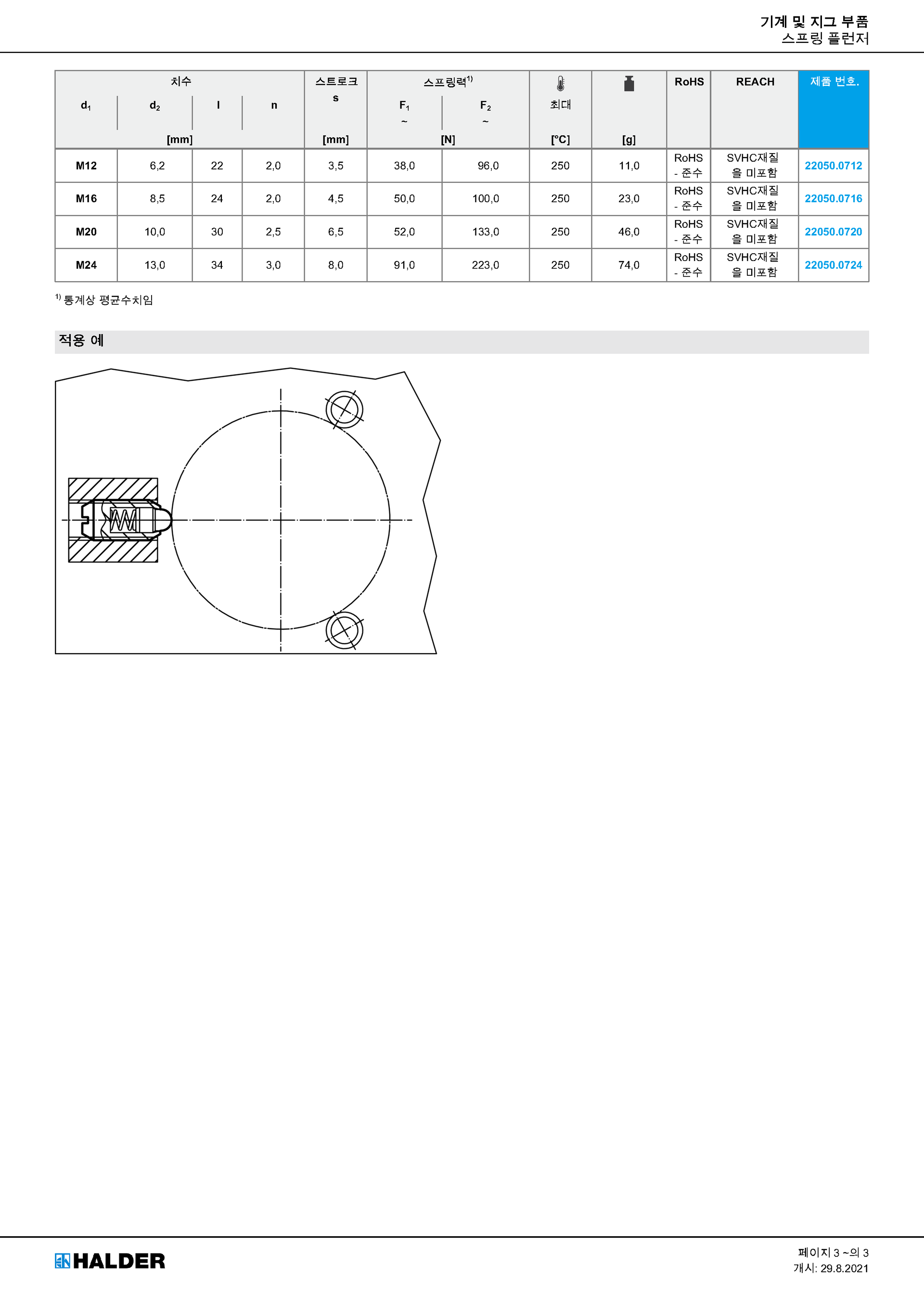 스프링플런저_핀타입 / 일자홈 / EH 22050. : 할더룀헬드 코리아(주) 한국지사