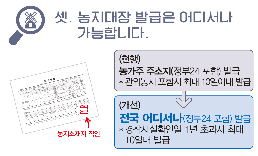 농지대장 알아보기 농지대장 변경 신청 농지대장 작성신청 발급방법급 농업회사법인 권농종묘 주