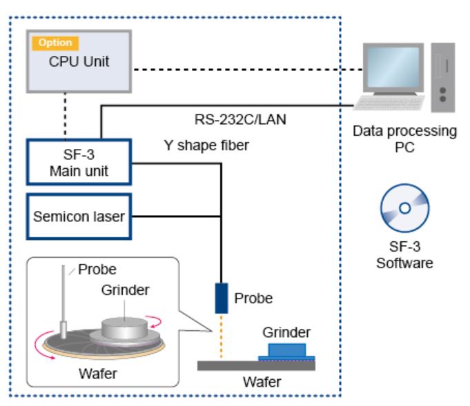 SF-3 series | 한국오츠카전자