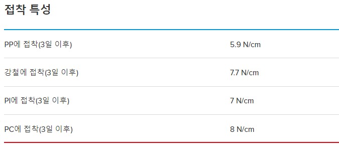 TESA# 58323 FPC장착용 부직포 양면테이프 : (주)코어텍