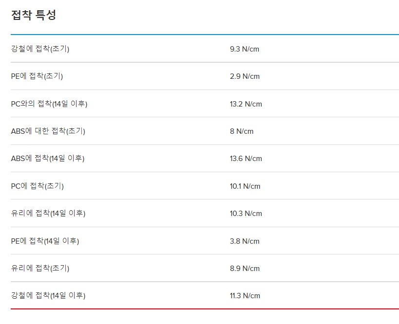 TESA# 4940 두께 0.16mm 부직포 양면테이프 : (주)코어텍