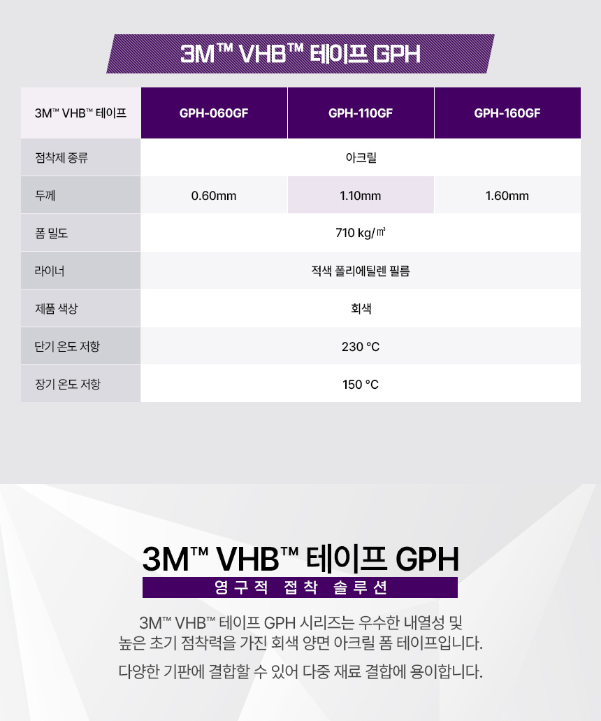 3M VHB GPH-160GF, GPH-110GF,GPH-060GF 회색, 1080mm x 33m : (주)코어텍