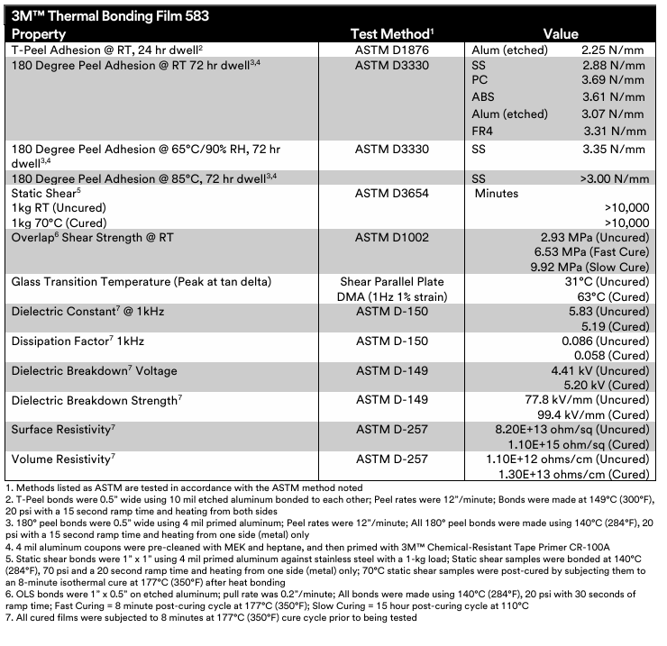 3M #583 열경화성 양면테이프 : (주)코어텍