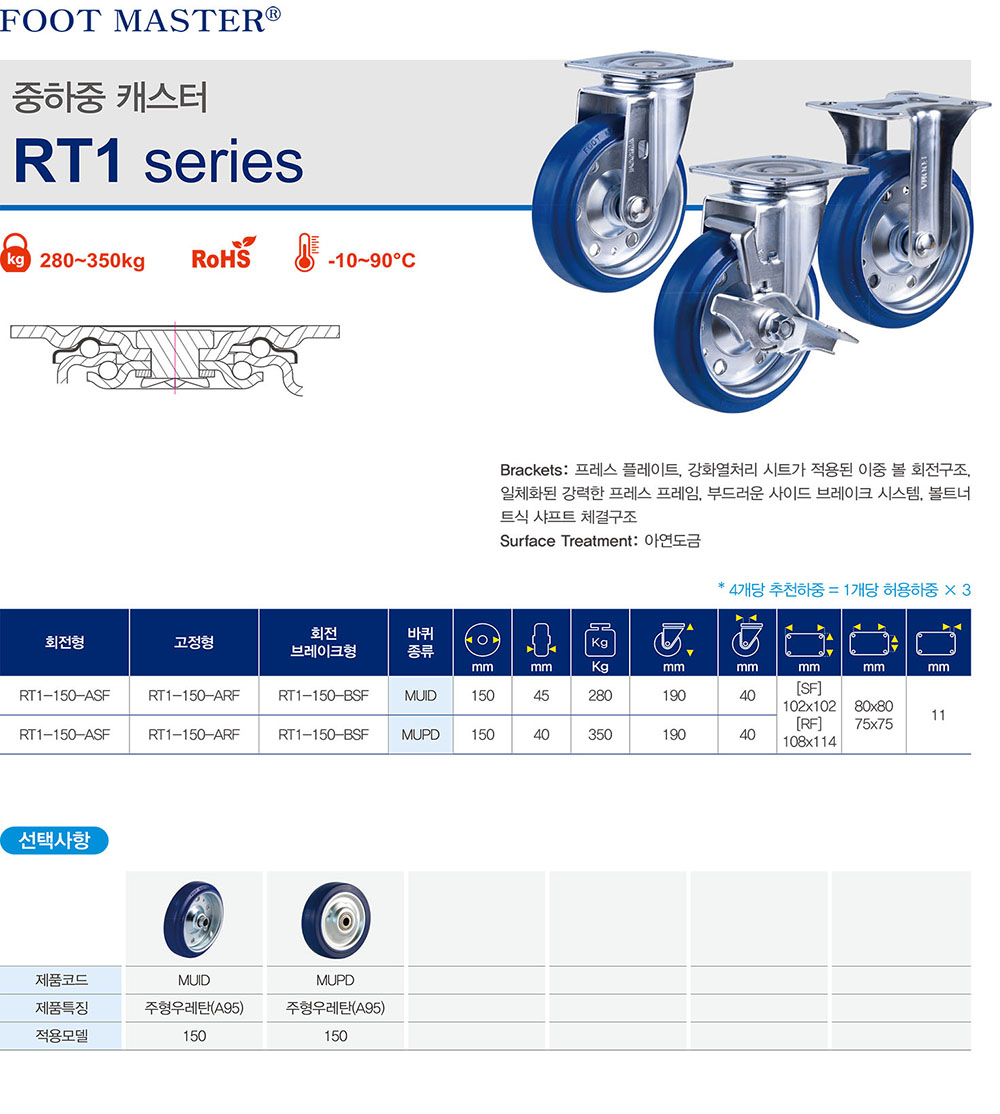 중하중/RT1-150-ARF(고정) : 지덕캐스터산업