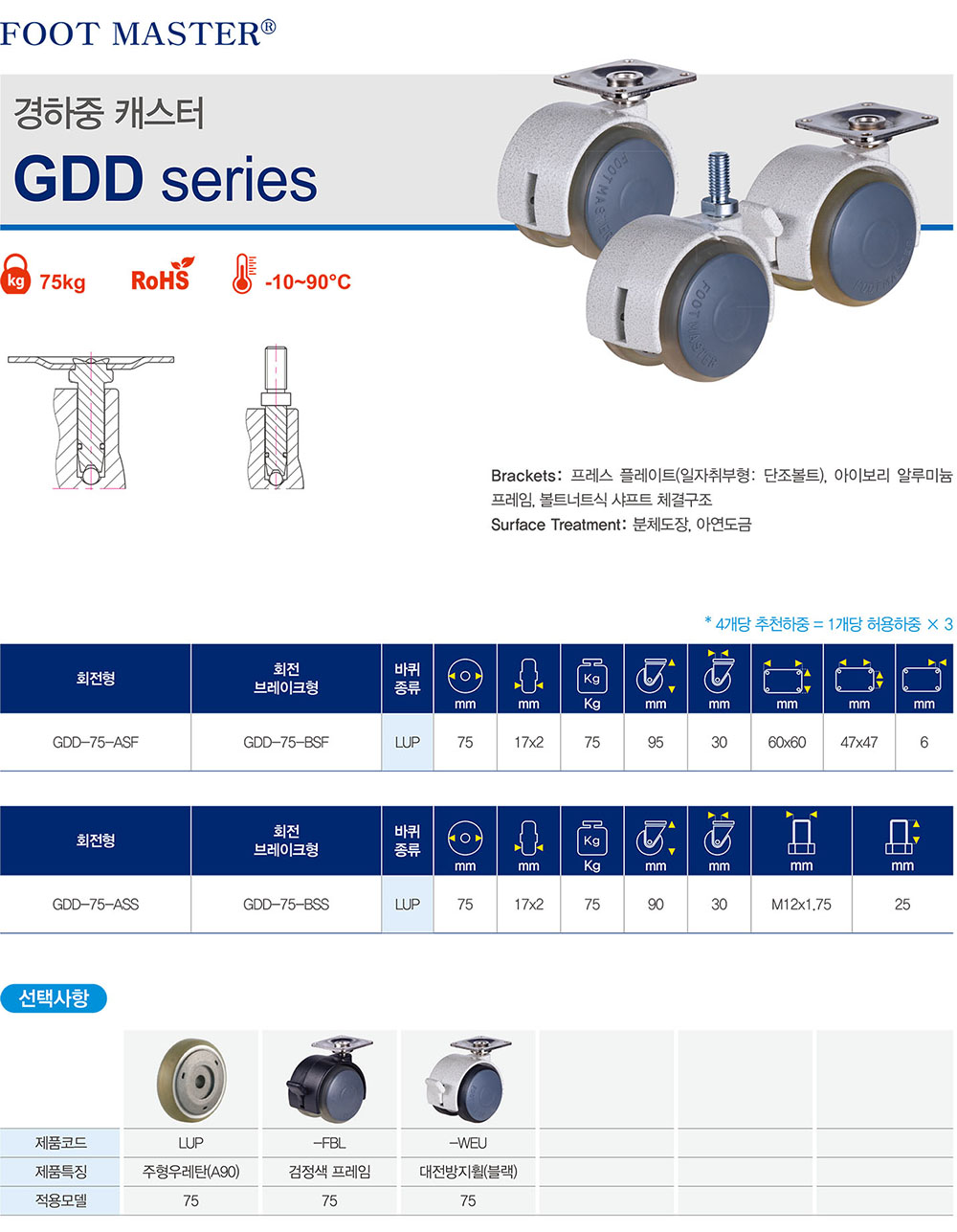 경하중/ GDD-75-F TYPE : 지덕캐스터산업