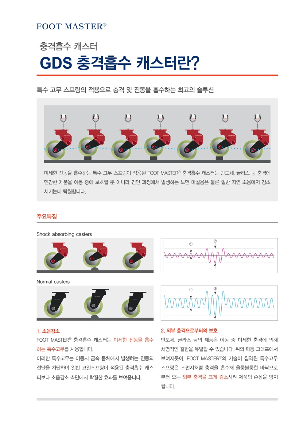 충격흡수/ MINI GDS-50-F TYPE : 지덕캐스터산업