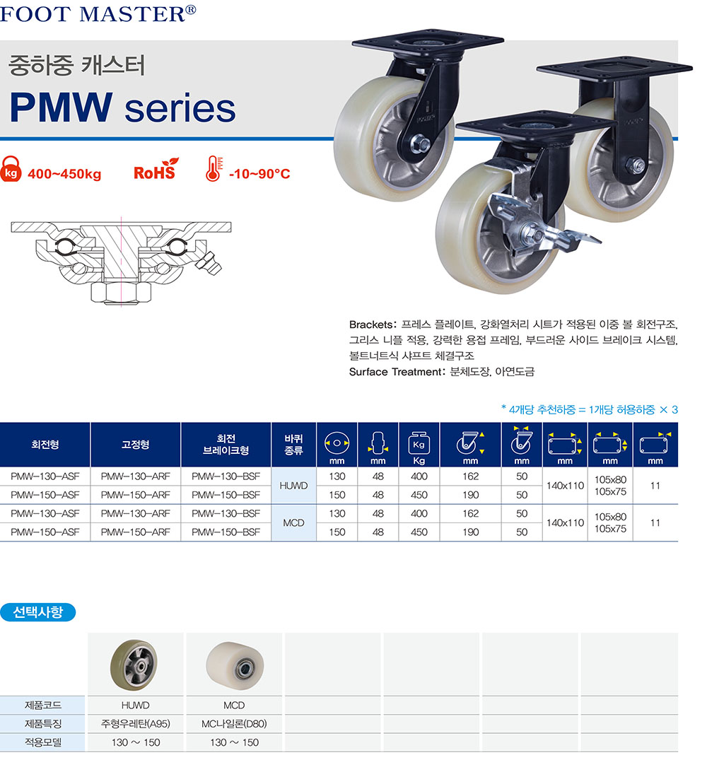 중하중/PMW-130 : 지덕캐스터산업