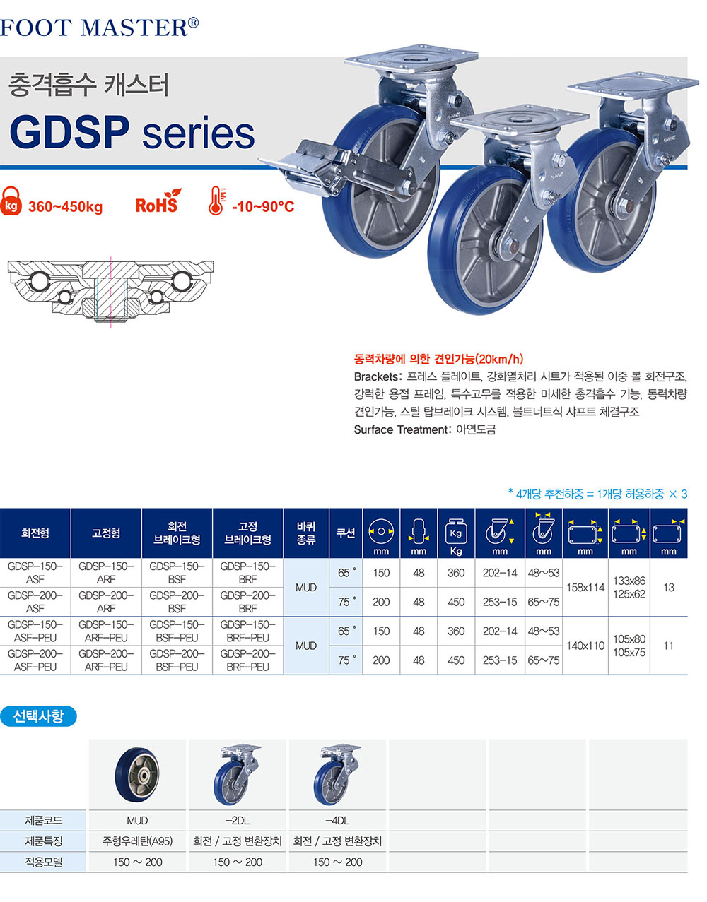 충격흡수/GDSP-150 : 지덕캐스터산업