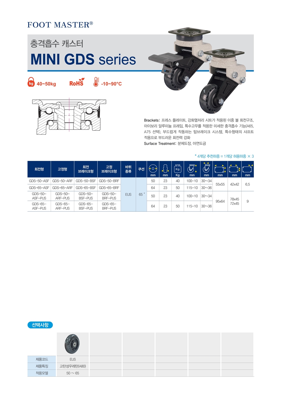 충격흡수/ MINI GDS-65-F TYPE : 지덕캐스터산업