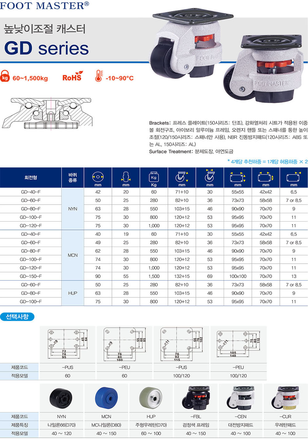 풋마스터/GD-120F : 지덕캐스터산업
