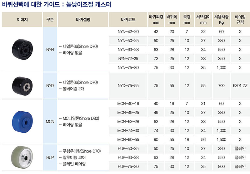 풋마스터/GD-120F : 지덕캐스터산업