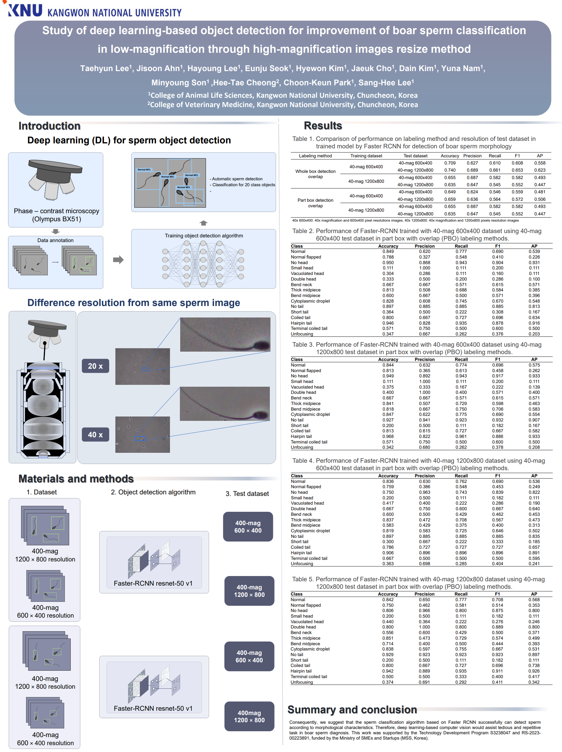 [P67] Study of deep learning-based object detection for improvement of boar sperm classification ...