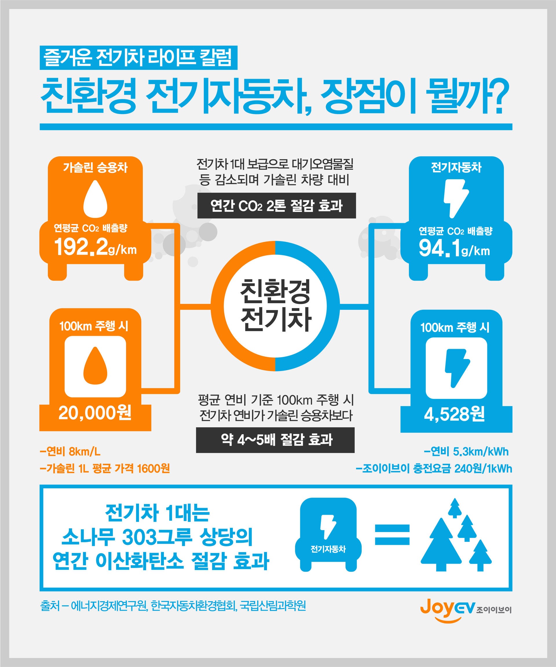 제민일보와 함께하는 전기차 라이프 칼럼 친환경 전기자동차 장점이 뭐가 있을까 Ev 소식 주제주전기자동차서비스