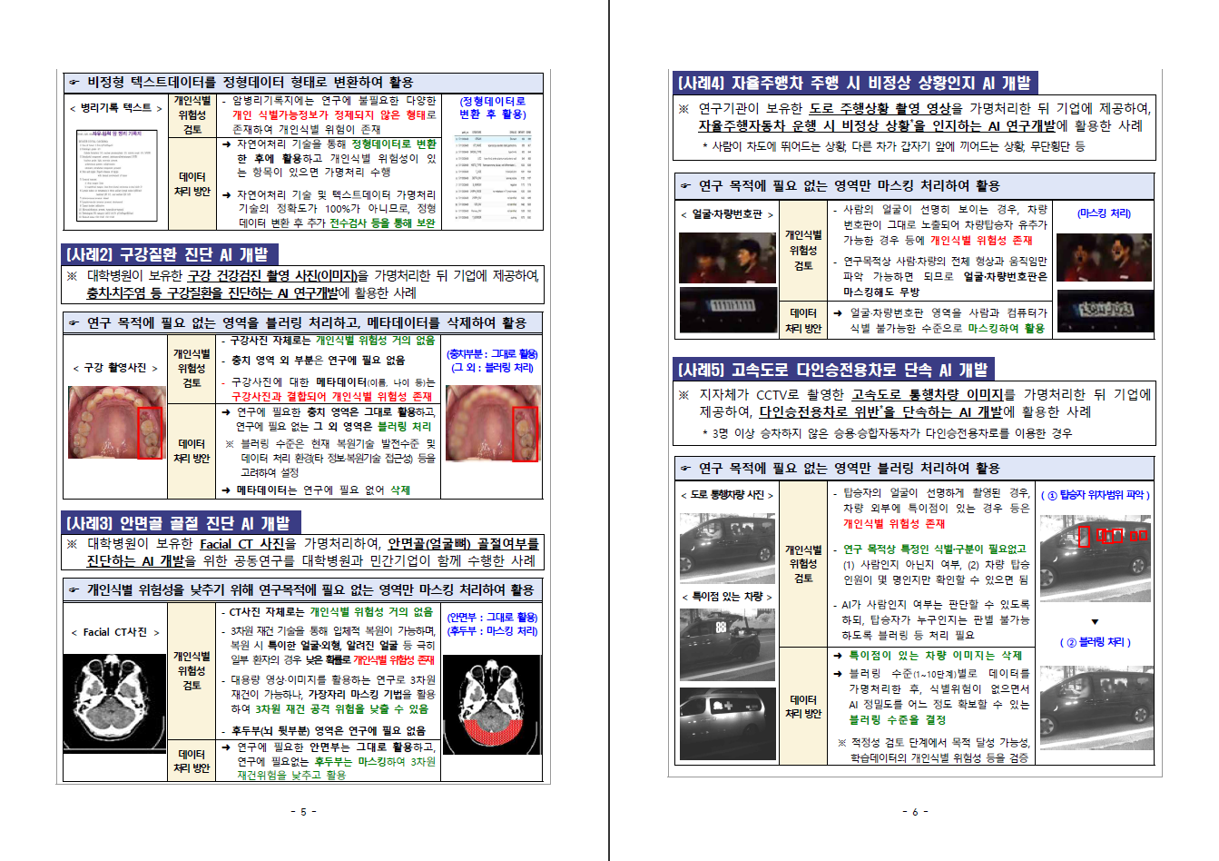 [가이드라인] 인공지능 시대 이미지, 영상, 음성, 텍스트에 대한 가명처리 기준 안내 : CELA