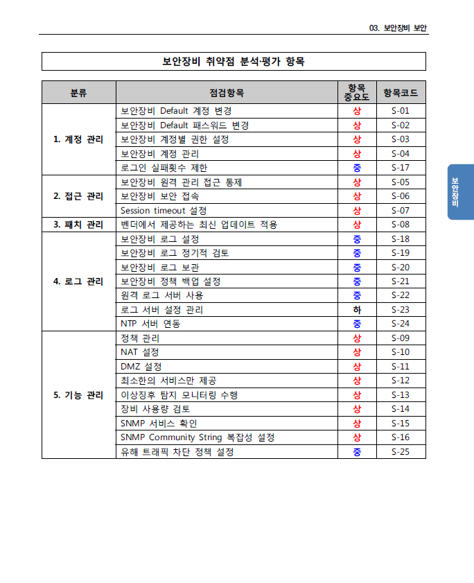 2021 주요정보통신기반시설 취약점 분석・평가 기준 가이드 Pdf 파일 Cela