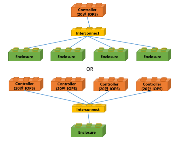 [교육 후기] 'Alletra MP Block 엔지니어 교육' 생생한 진행 현장 : 동국시스템즈 포탈 디케이앤유