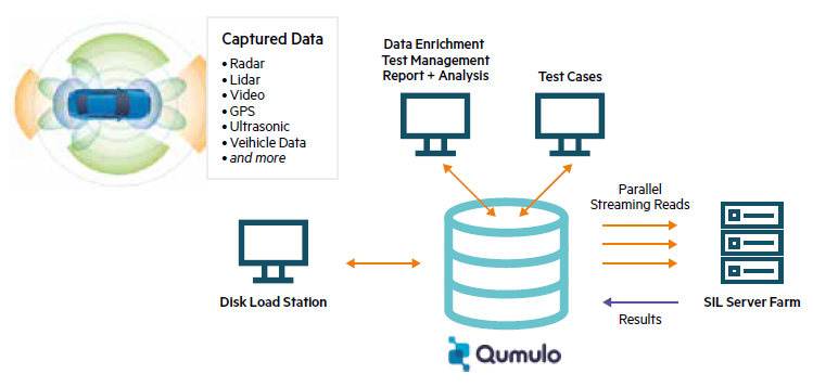 기존 스토리지의 장점을 결합한 HPE Qumulo : 동국시스템즈 포탈 디케이앤유