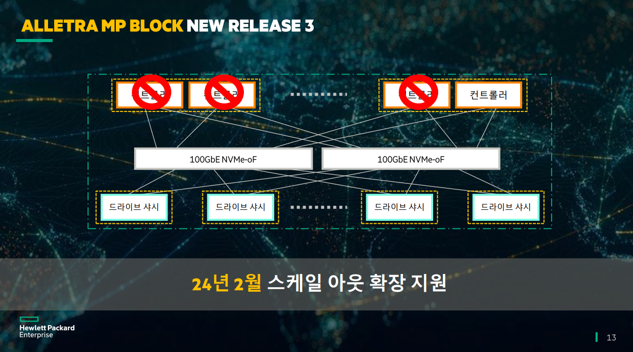 1월 16일 파트너데이 요약정리 : 동국시스템즈 포탈 디케이앤유
