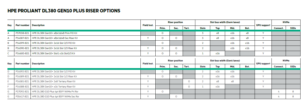 DL380 Gen10 Plus Riser Card : 동국시스템즈 포탈 디케이앤유