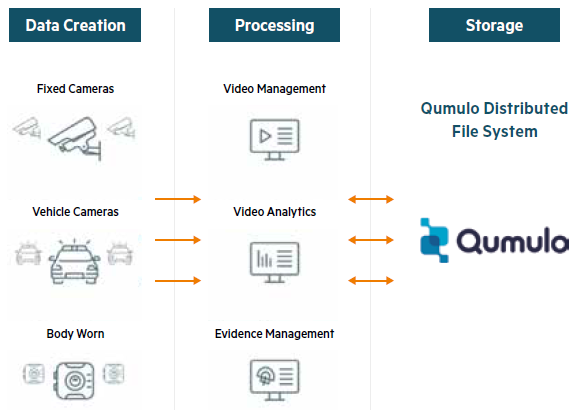 기존 스토리지의 장점을 결합한 HPE Qumulo : 동국시스템즈 포탈 디케이앤유