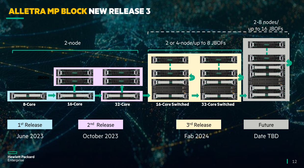 1월 16일 파트너데이 요약정리 : 동국시스템즈 포탈 디케이앤유