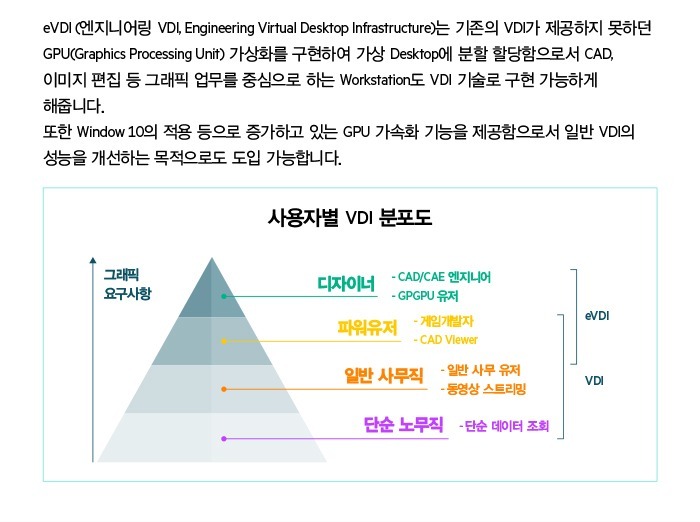 VDI의 진화한 모습 eVDI로 구현됩니다. : 동국시스템즈 포탈 디케이앤유