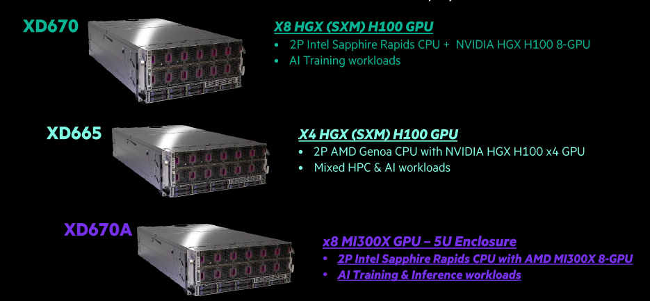 Cray Supercomputing (feat. HPC & AI) : 동국시스템즈 포탈 디케이앤유