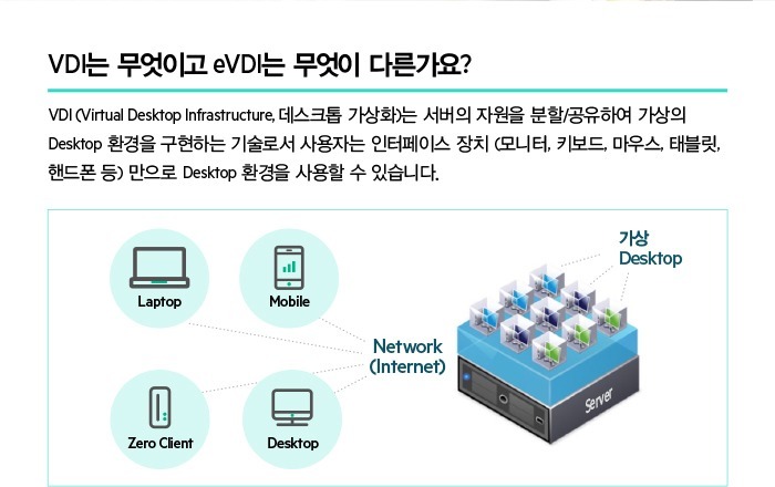 VDI의 진화한 모습 eVDI로 구현됩니다. : 동국시스템즈 포탈 디케이앤유