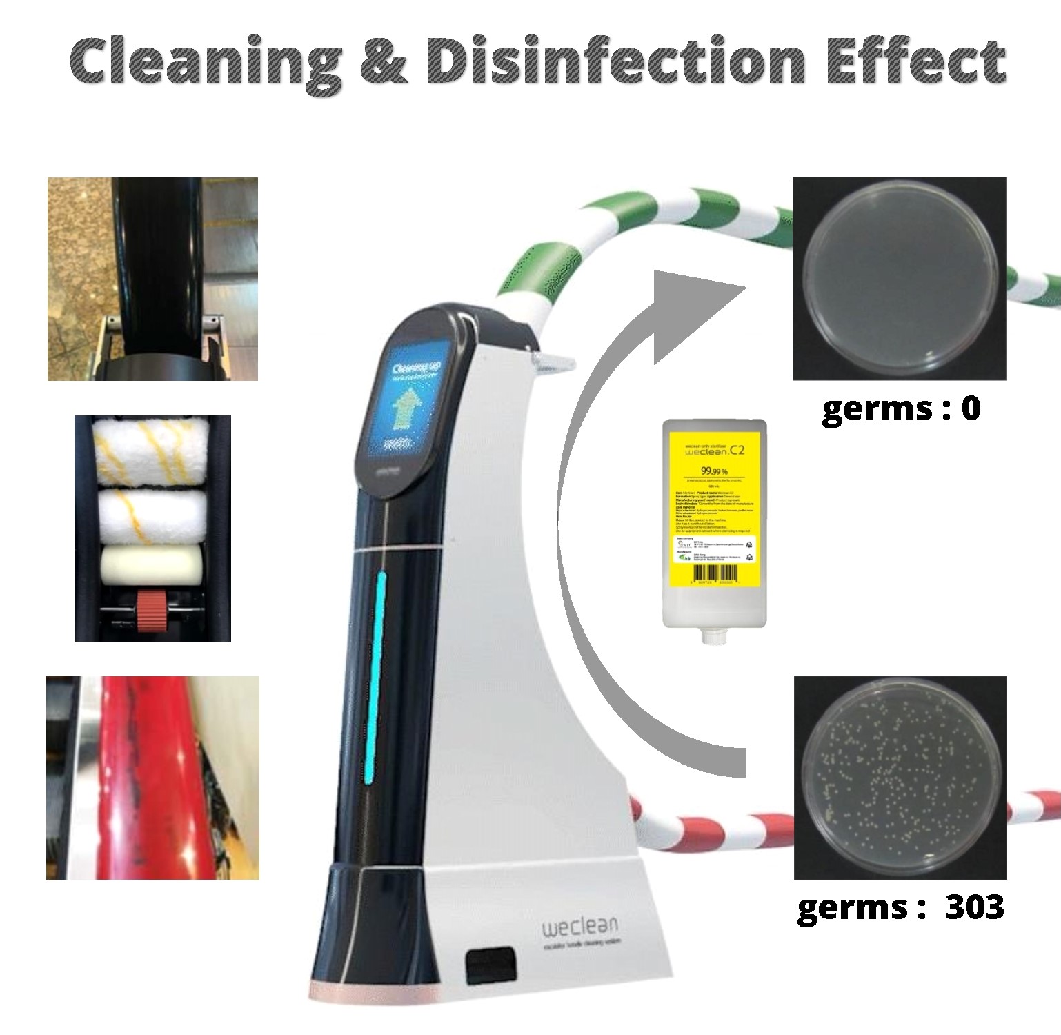 WeClean's Disinfection System