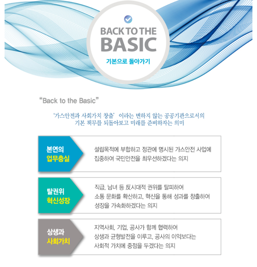 2020년 한국가스안전공사 자소서 항목 풀이 - 수 많은 예시와 함께 : 457 DEEP