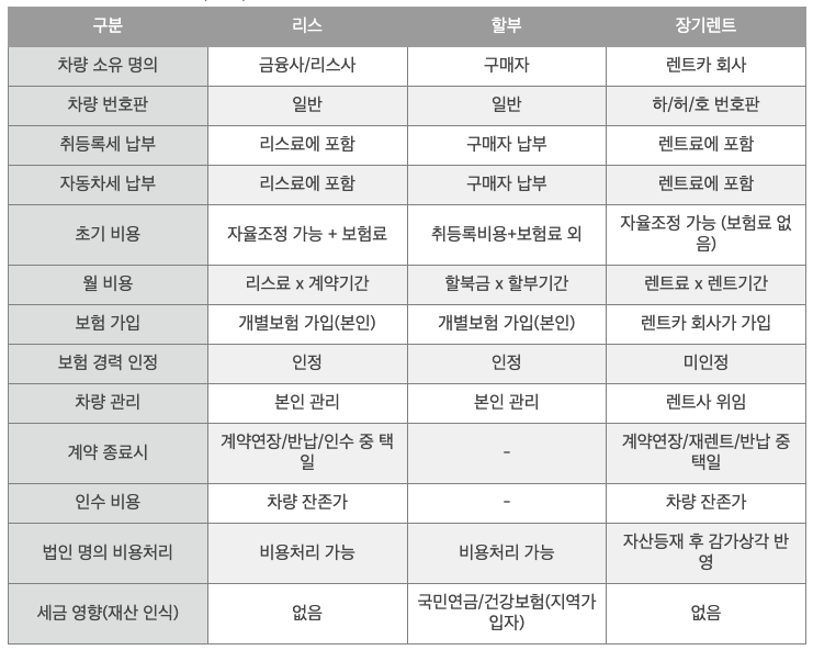 2023년 현대캐피탈 자기소개서 문항풀이 : 네이버 블로그
