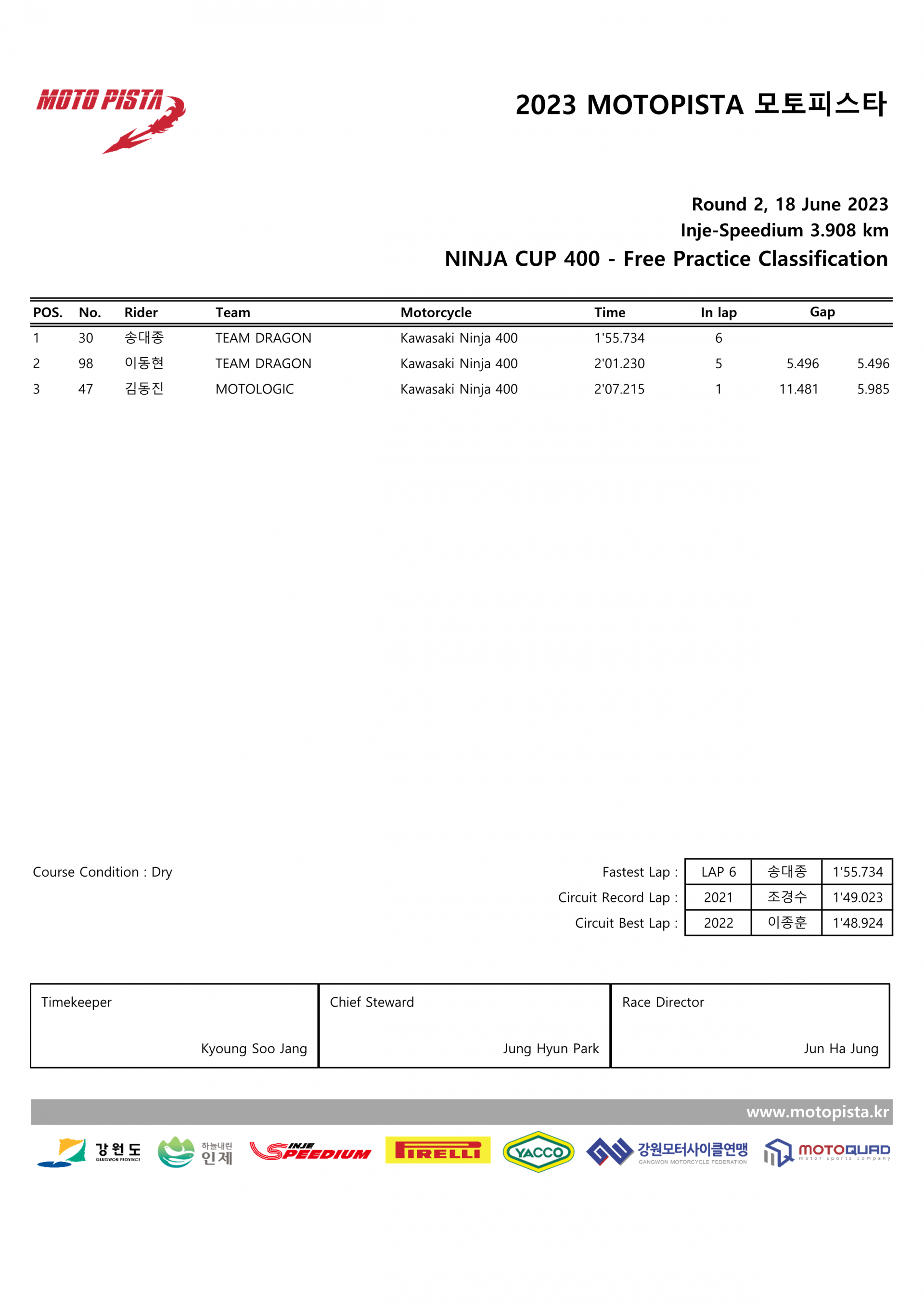 2023 MOTOPISTA / ROUND 2 / NINJA CUP 400 / FREE PRACTICE : RESULTS BOARD