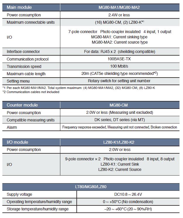 LT80/MG80/LZ80 SERIES : 동도테크 | 정밀 측정 토털솔루션