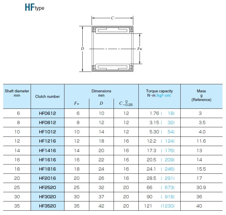 중국 니들클러치 HF0812 드로운컵, 한방향 clutch : 베어링웍스