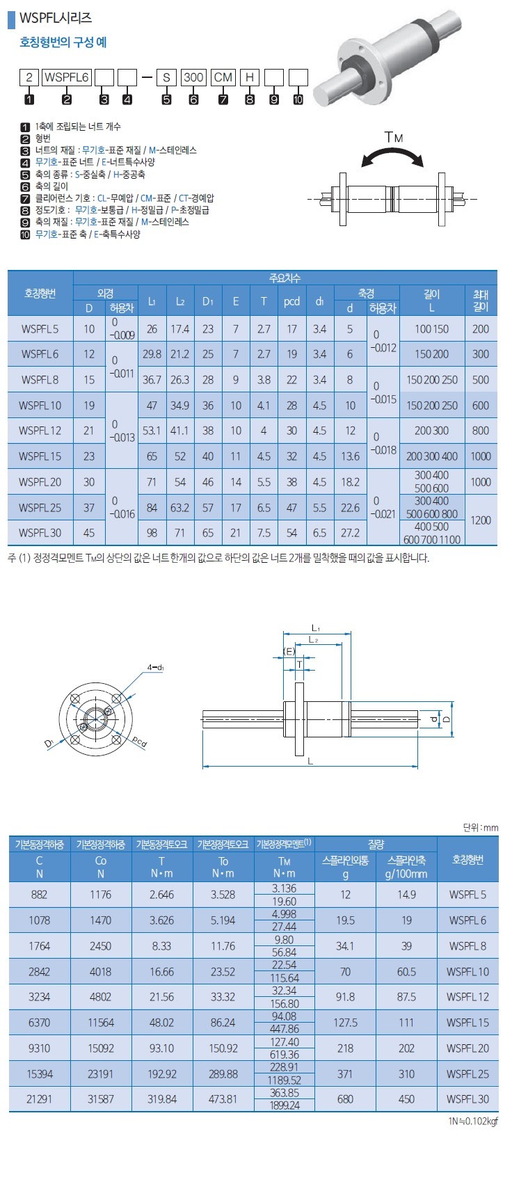원에스티 WSPFL20 원형플랜지 롱타입 볼스플라인 너트 축길이 선택 WONST : 베어링웍스