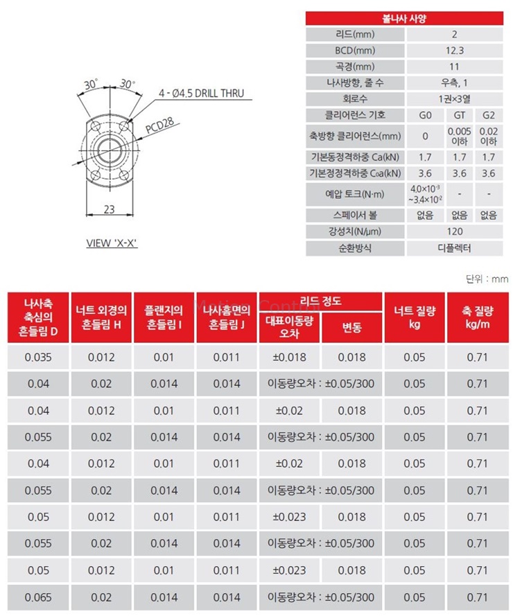 삼익 THK 볼스크류 BNK1202-3 C5급 축단 가공 완성품 정밀연삭 볼나사 : 베어링웍스