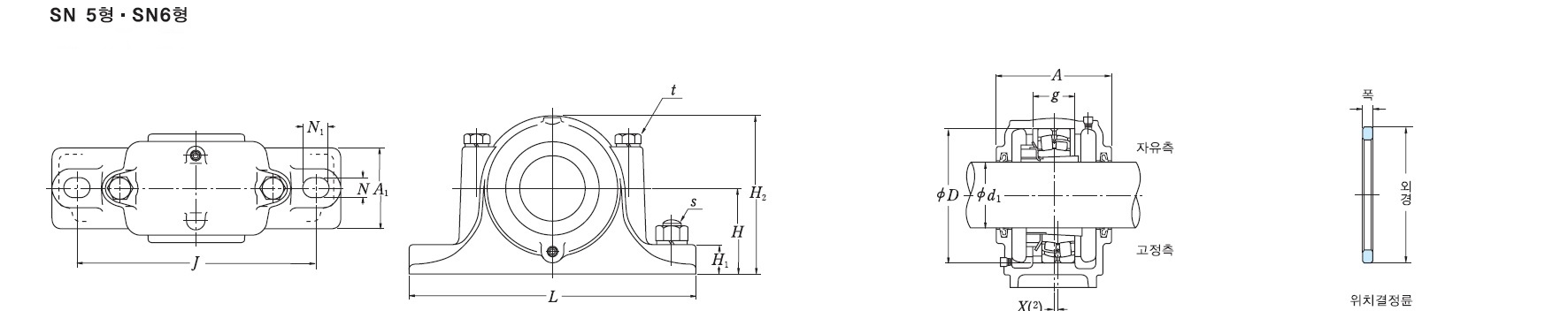 국산 SN624 하우징 플러머블럭 CBK 성진주공 : 베어링웍스