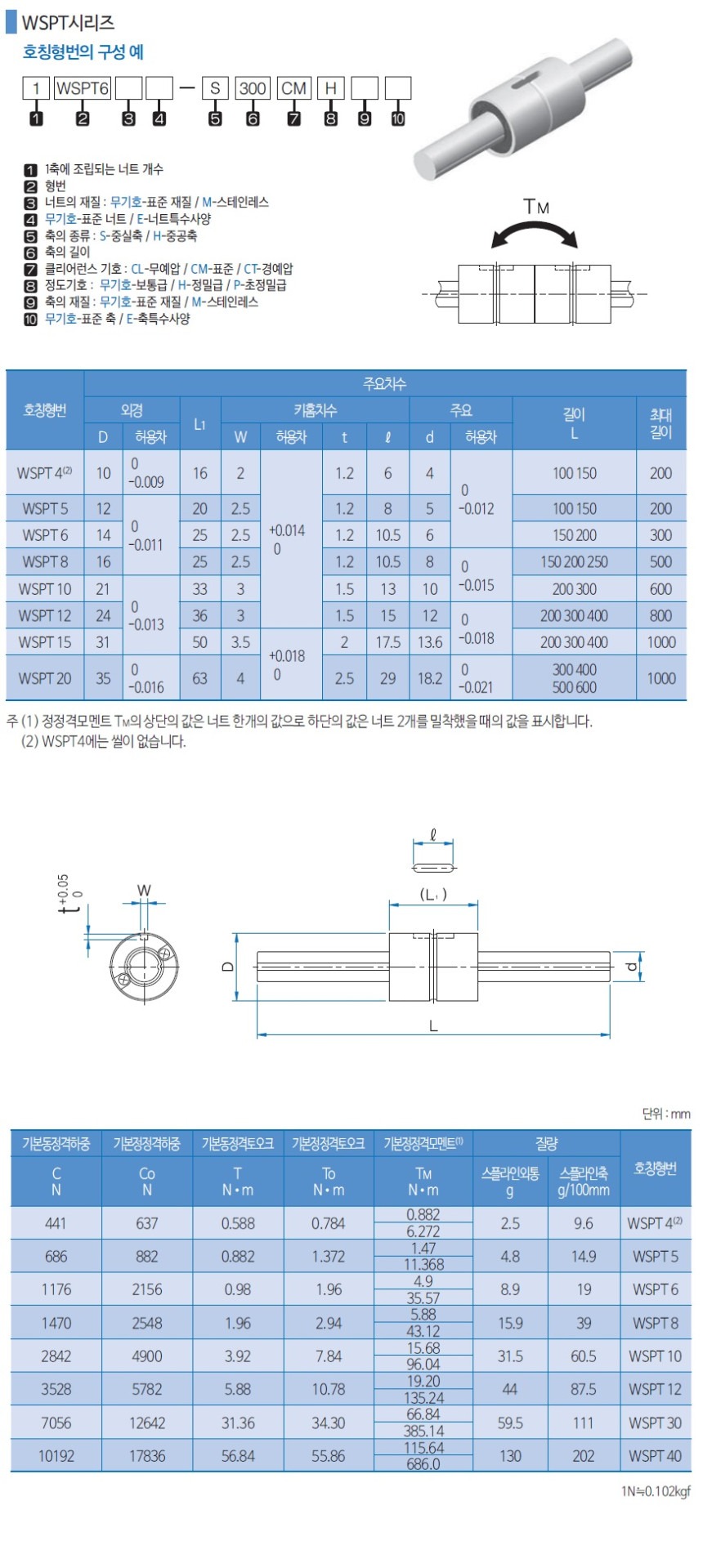 원에스티 WSPT10 볼스플라인 너트 축길이 선택 WONST : 베어링웍스